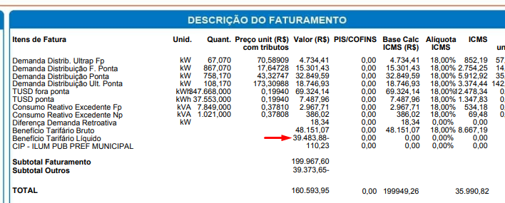 NF3e - Nota Fiscal de Energia Elétrica – Atendimento
